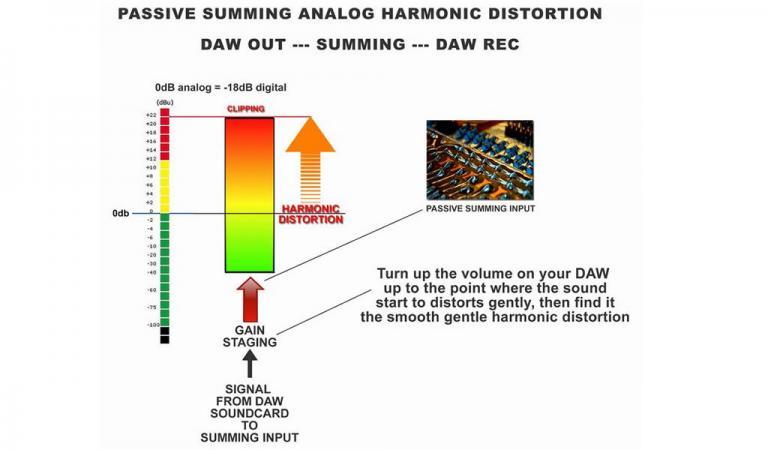 Unlock the Power of Analog Summing Mixer for Warmth, Harmonics, and ...