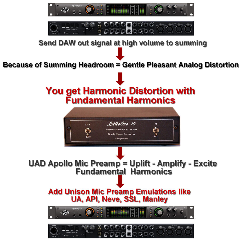 Summing Mixer for UAD Apollo x8 x8p - Vintage Maker Summing Mixer