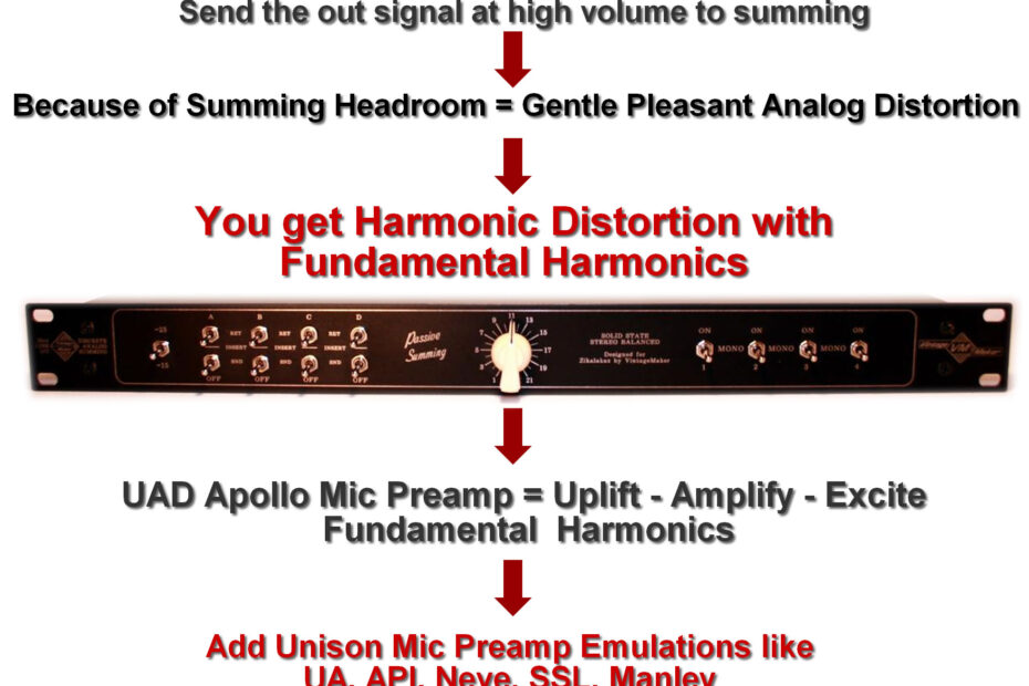 Studio Line Signal Splitter - Summing Mixer Hybrid Mixing