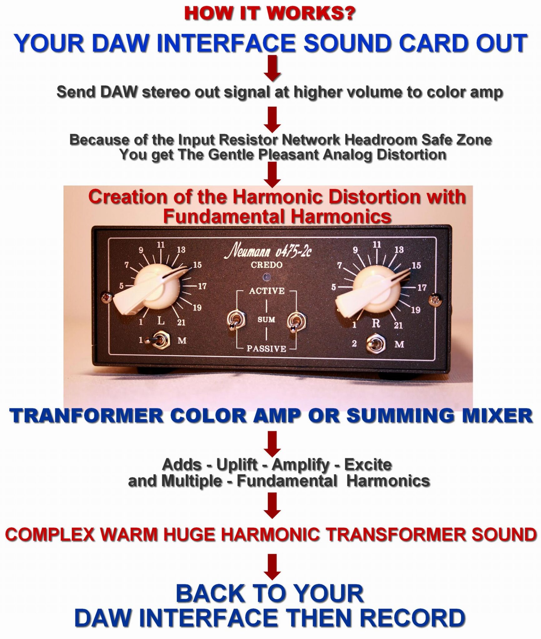 2×2 Desktop Neumann V457 - Two (2) Transformer - Color Amp - Line ...