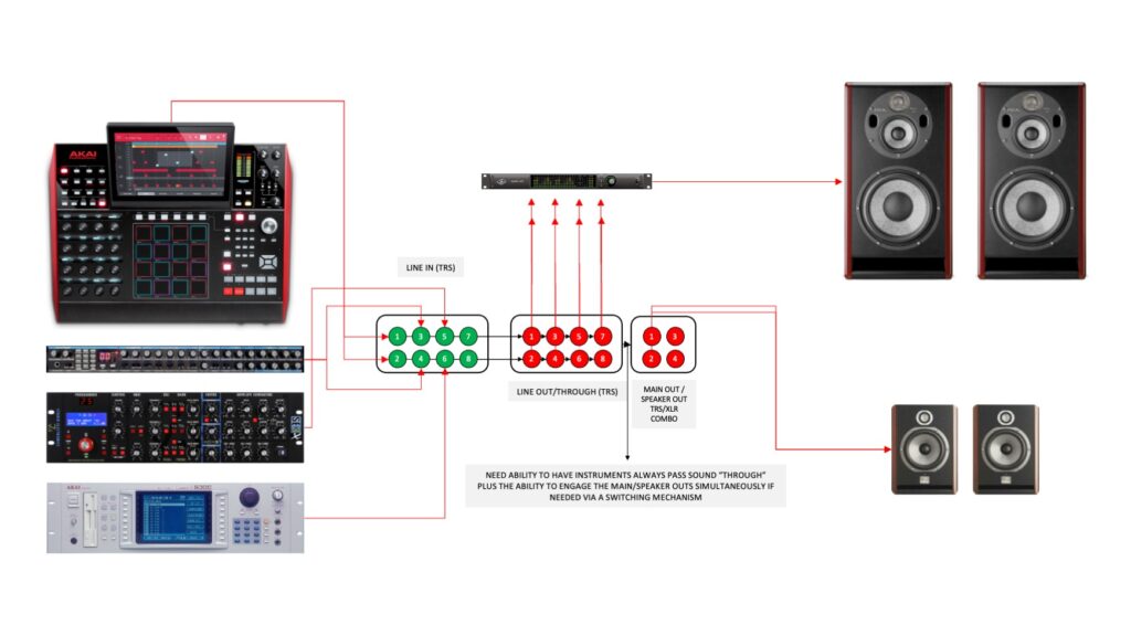 Custom Unique Studio Instrument Switcher 8 In - 8 Out + 2 +2 Out