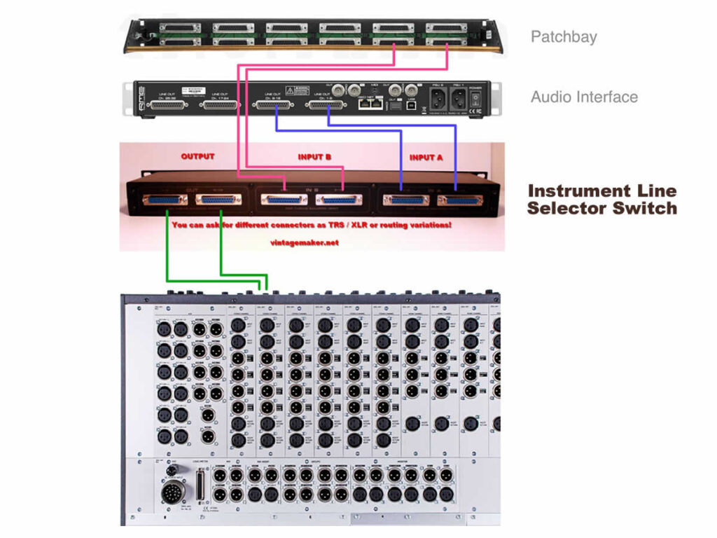32x16 Studio Line Level Instrument Switch Signal Selector Patchbay DSUB ...