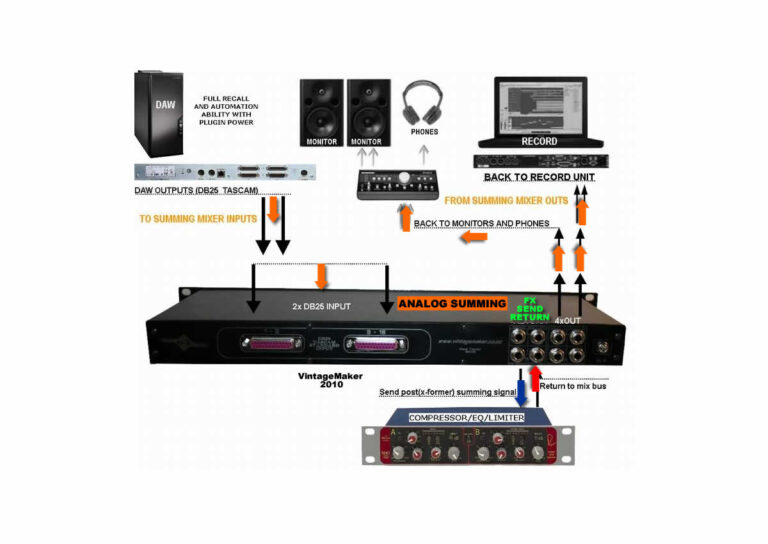 16x4 Filtek - Neumann SSL-Style Analog Summing Mixer - DSUB -TRS or XLR ...
