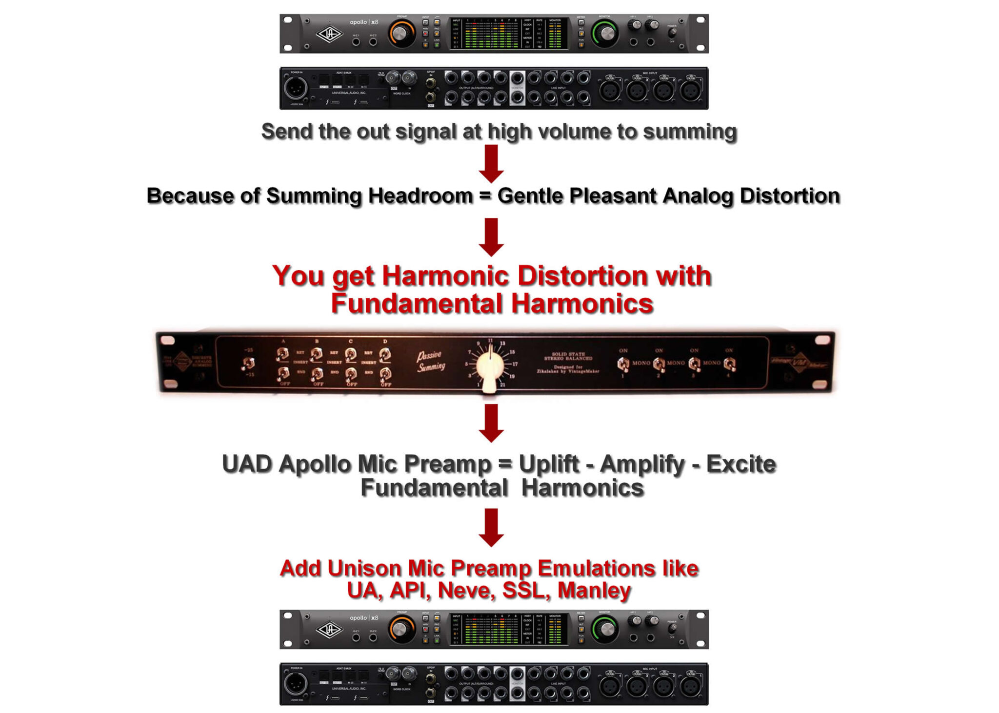 8x4 Ch Studio Mixer for UAD Apollo x6 - or - Focusrite MOTU PreSonus ...