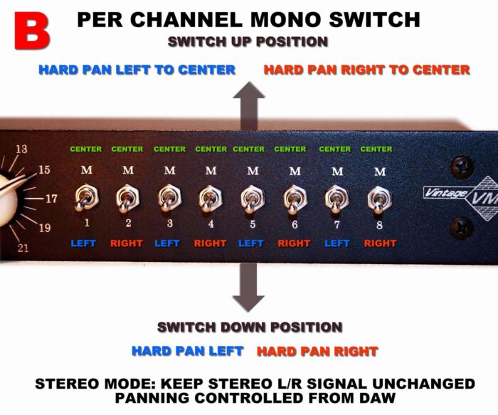 Mono Channel Conversion Switch for Summing Mixers: How It Works ...